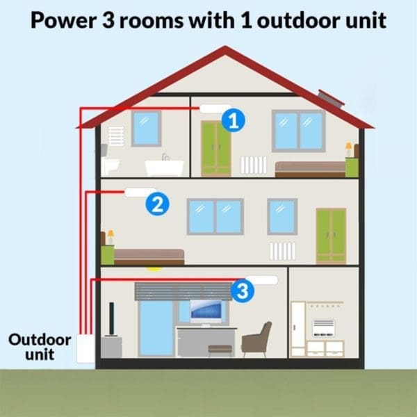 Ductless Mini Split Systems Chicago & Lemont, IL | Eco Temp HVAC